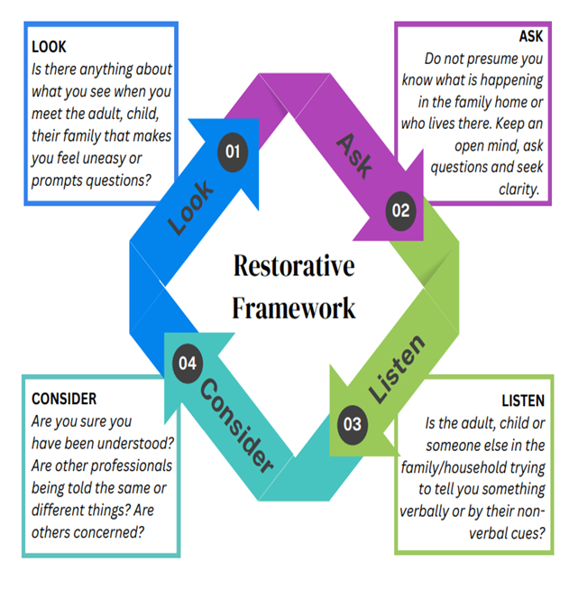 All-age professional curiosity rapid read practitioner briefing - NHS ...